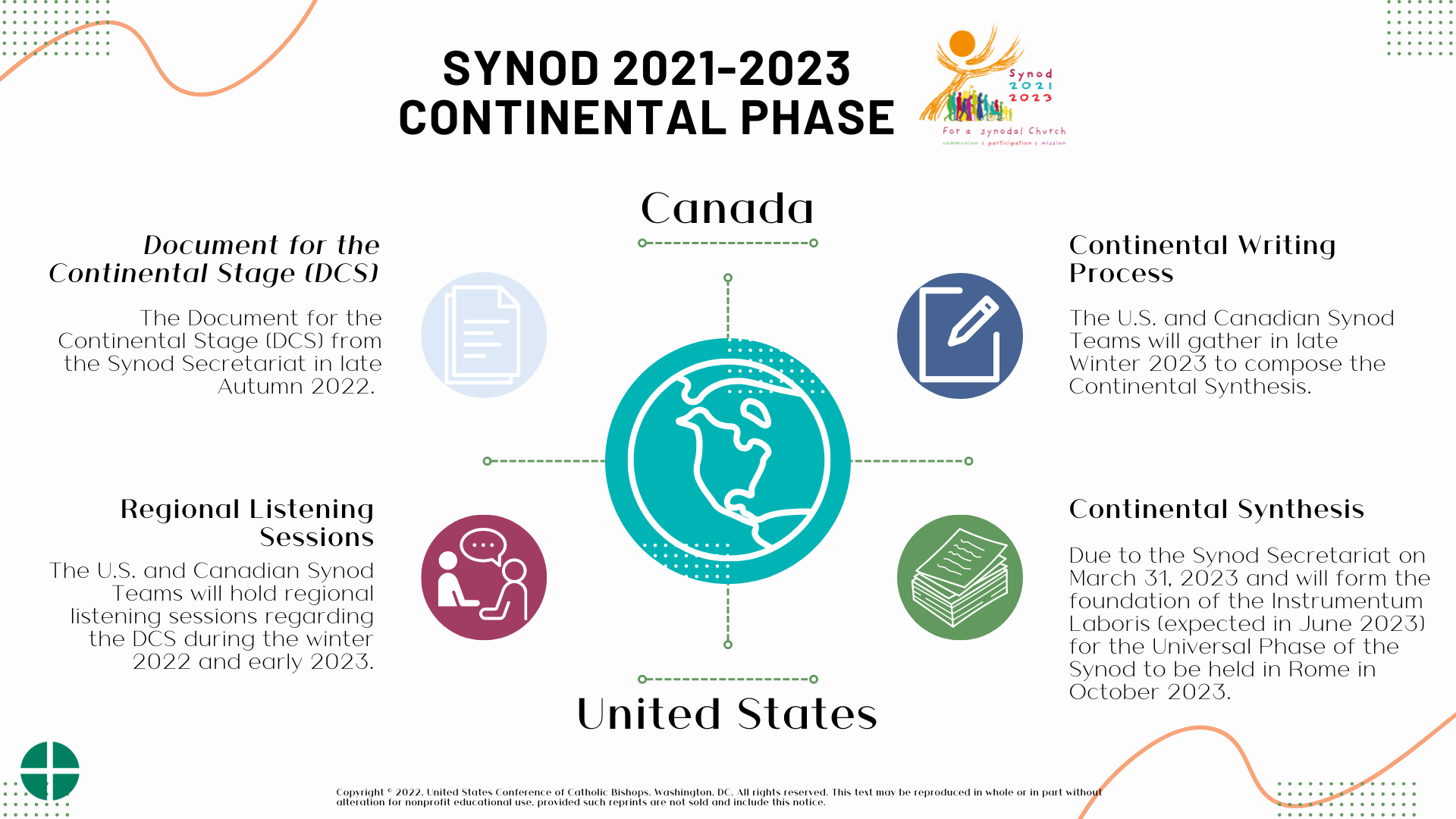 2021-2023 Synod Next Steps | USCCB