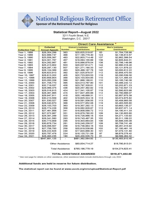 Statistical Report | USCCB